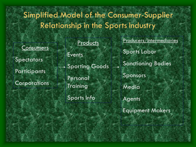 THEME 1: INTRODUCTION OF SPORT MARKETING – Sport Marketing with an ...