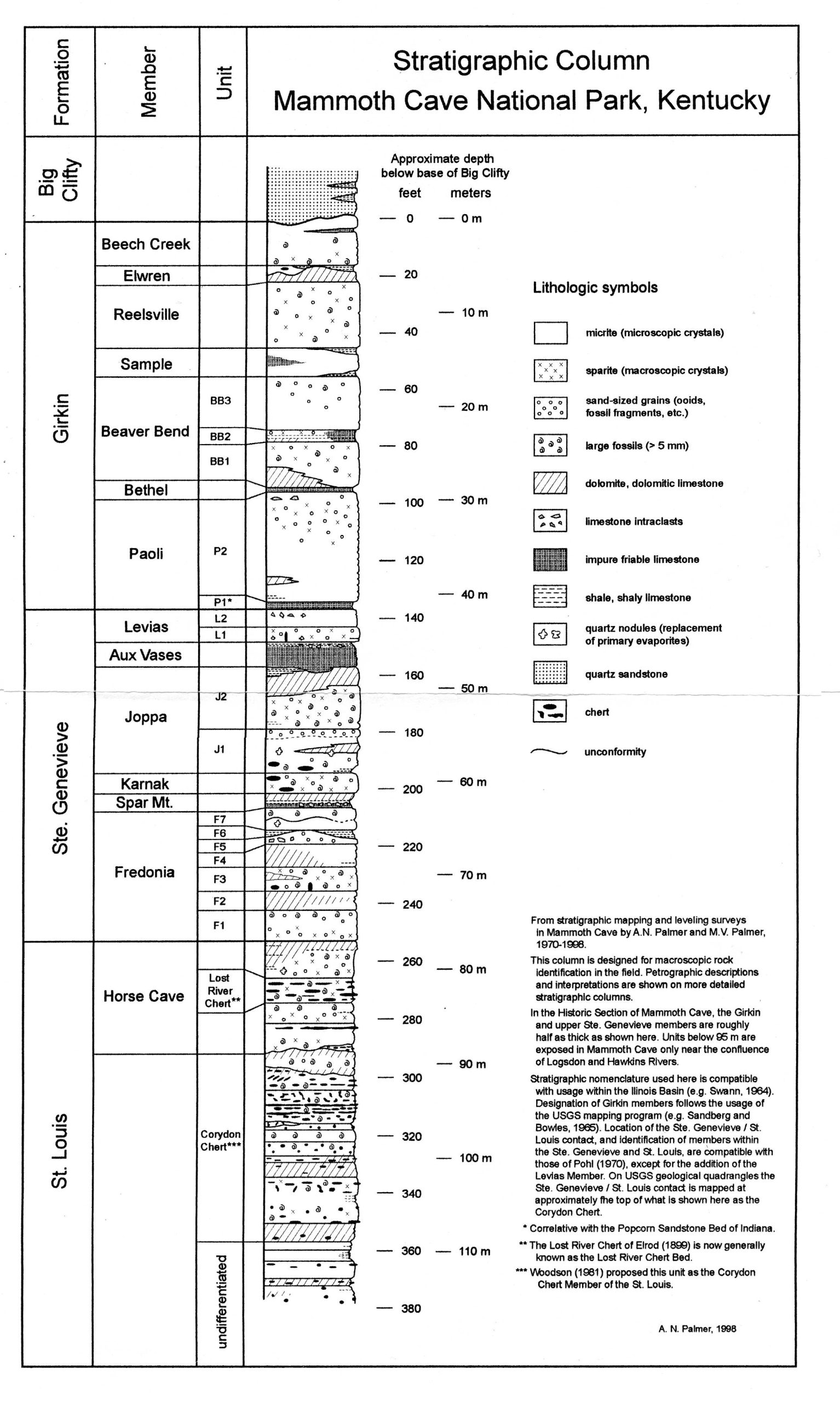 Lab 4—Geologic timescales, stratigraphy, and dating rocks – Laboratory ...