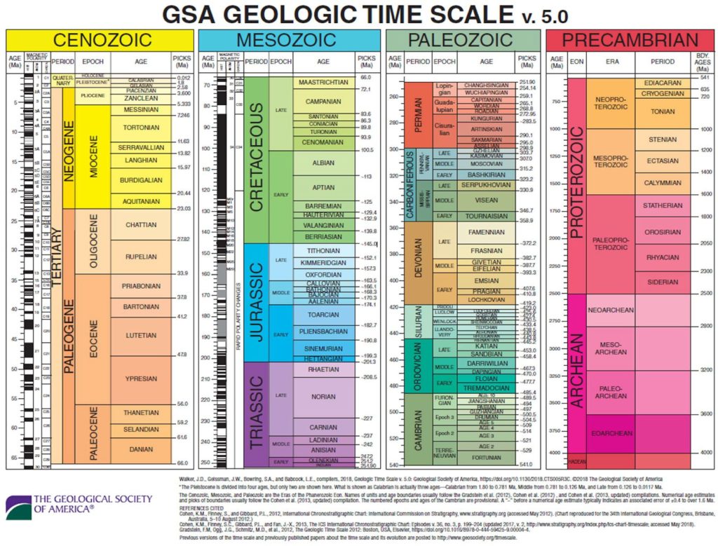 Lab 4—Geologic timescales, stratigraphy, and dating rocks – Laboratory ...